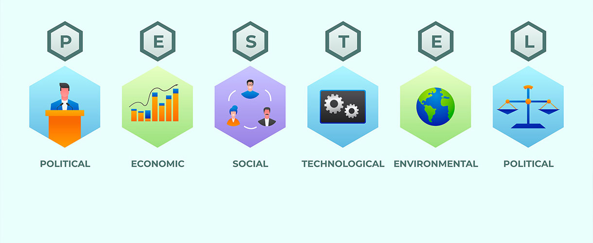 Analiza PESTEL - co to jest i jak ją wykorzystać? - ALLboards